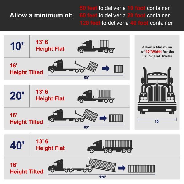 Delivery Requirements - Kingman Mobile Storage